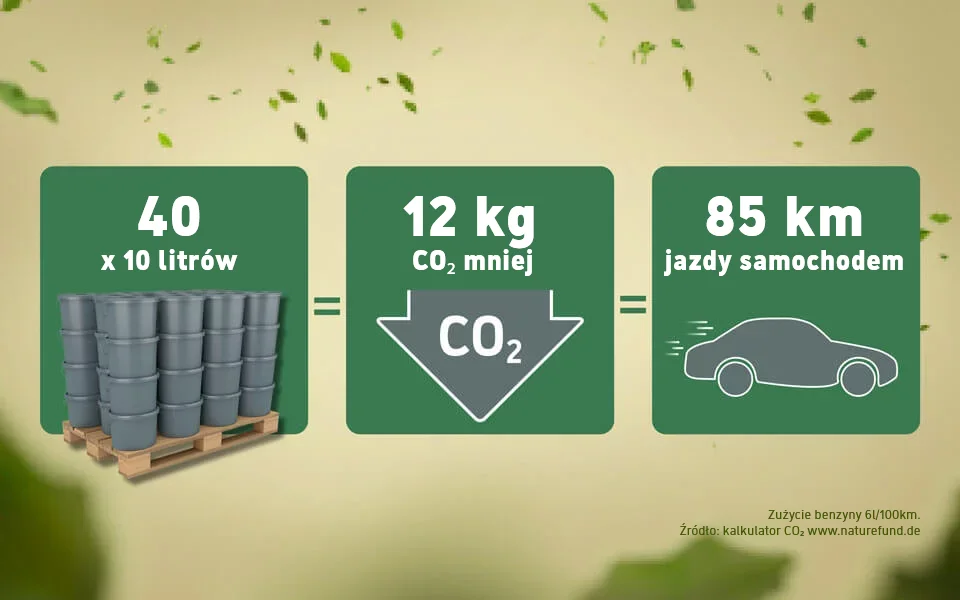 Zrównoważone opakowania. CAPAROL. THE POWER OF SURFACE.