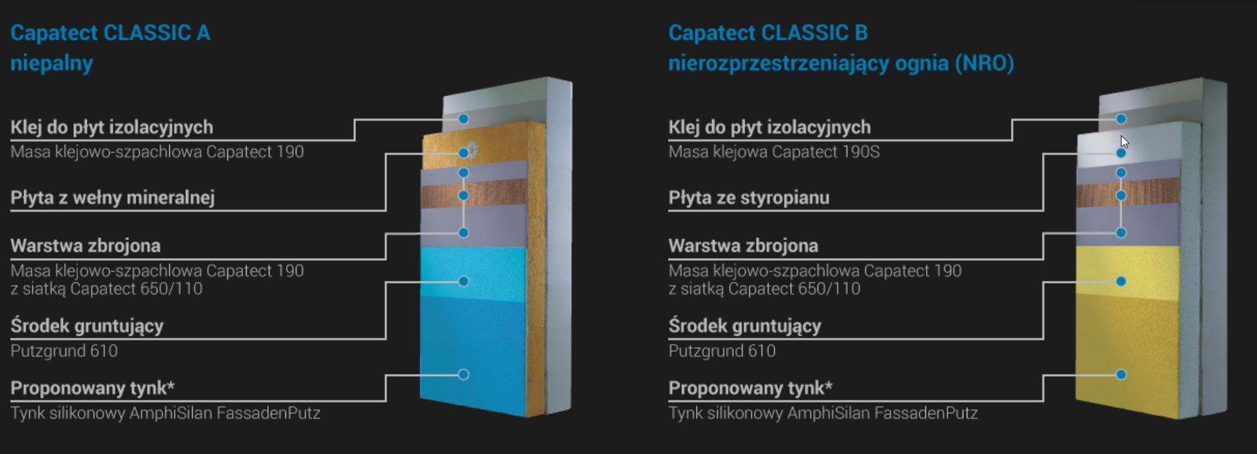 System Classic: Caparol