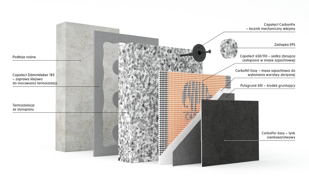 System ociepleń Carbon