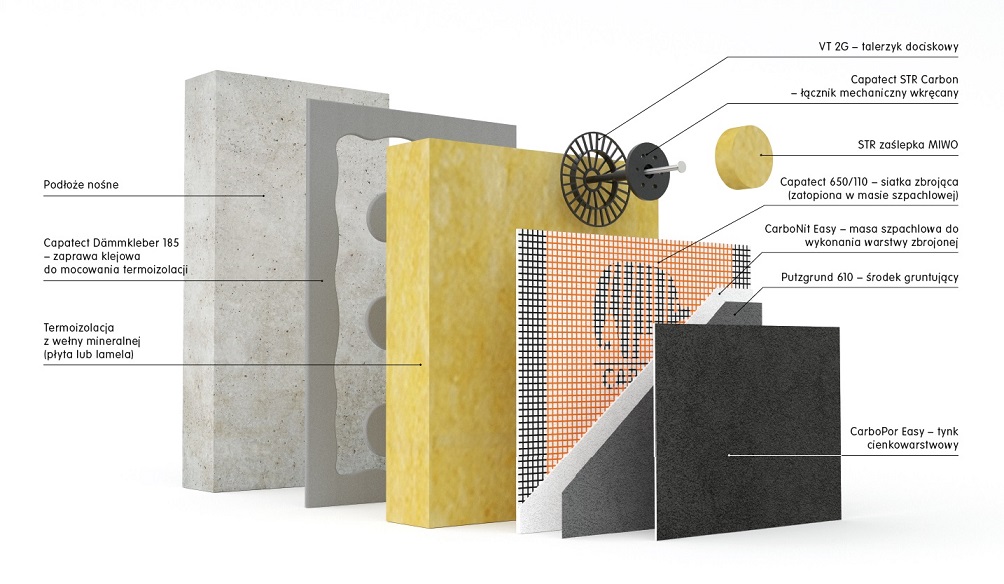 System ociepleń Carbon